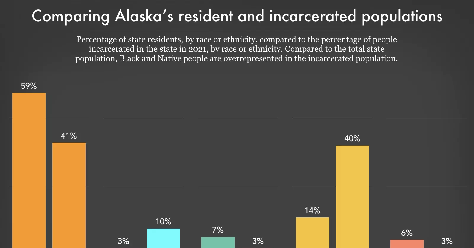 Racial/ethnic disparities in incarceration by state | Prison Policy ...