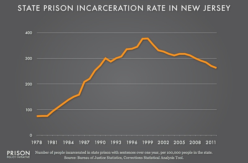 New Jersey profile | Prison Policy Initiative
