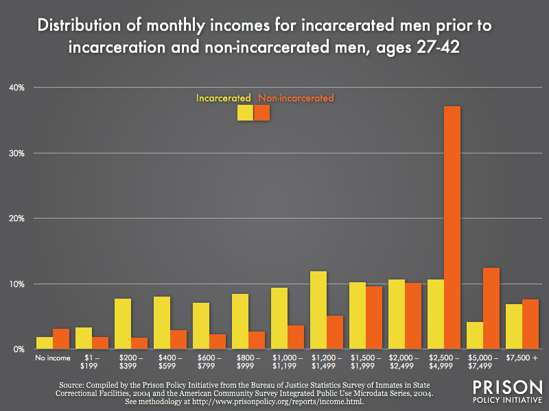 Las prisiónes de la pobreza: Descubriendo los sueldos de los ...