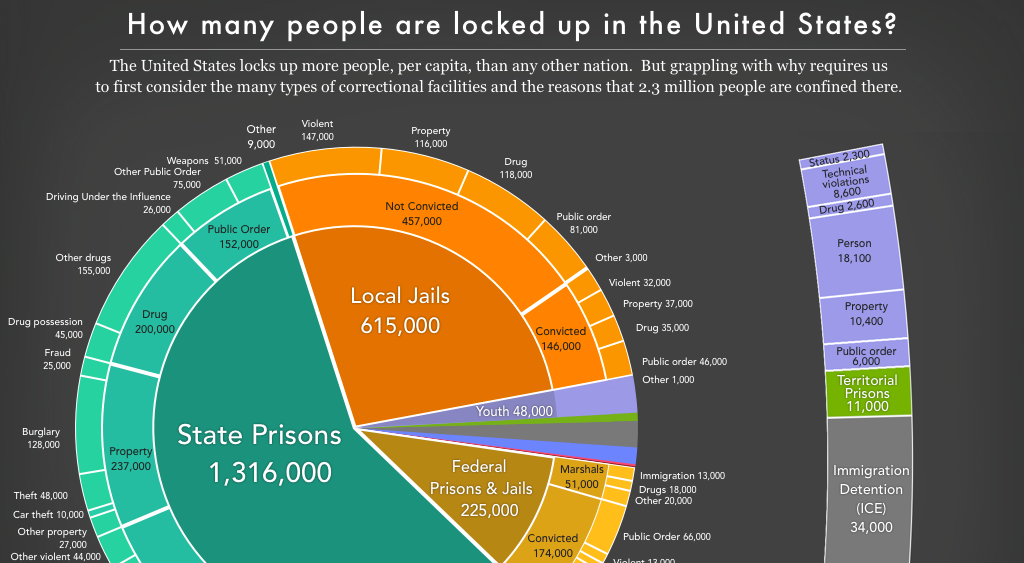 Staff picks | Prison Policy Initiative