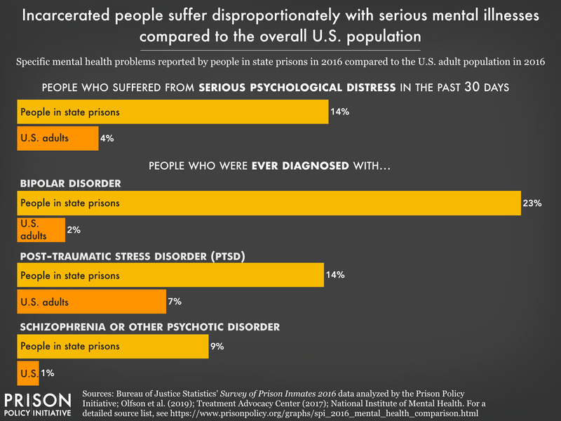 Incarcerated People Suffer Disproportionately With Serious Prison incarcerated-people-suffer-disproportionately-with-serious-prison