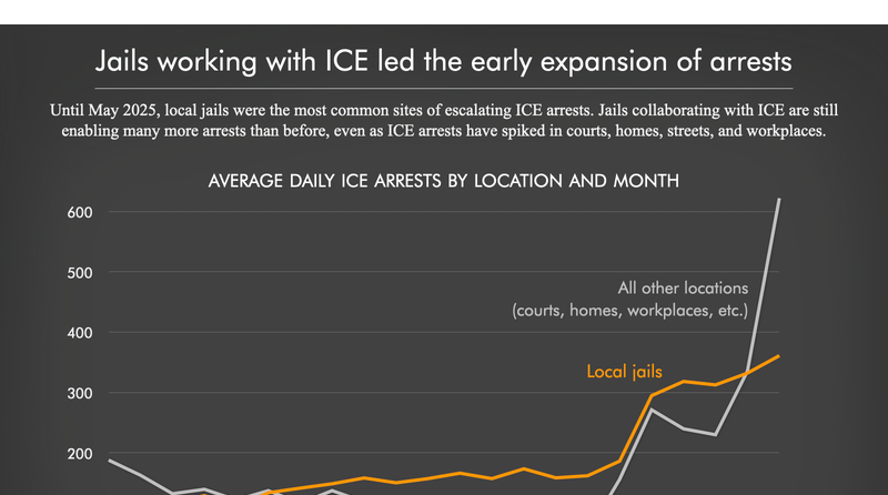 Jails working with ICE led the early expansion of arrests | Prison ...