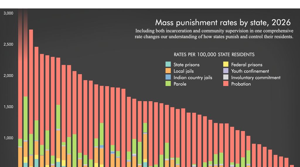 Mass punishment rates by state and type, 2026 | Prison Policy Initiative