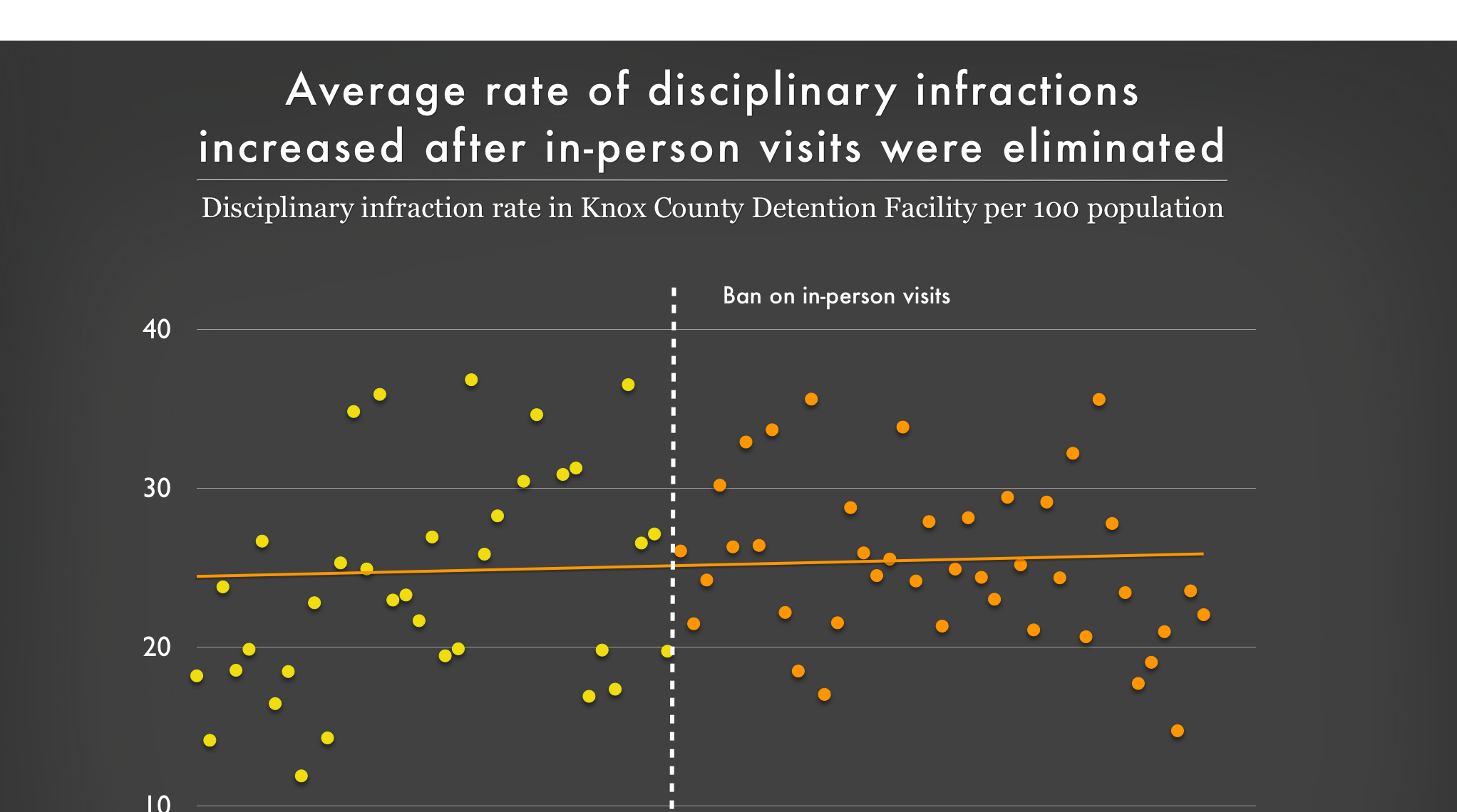 Average rate of disciplinary infractions increased after... | Prison ...