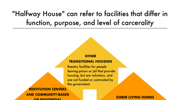 "Halfway House" can refer to facilities that differ in... | Prison ...