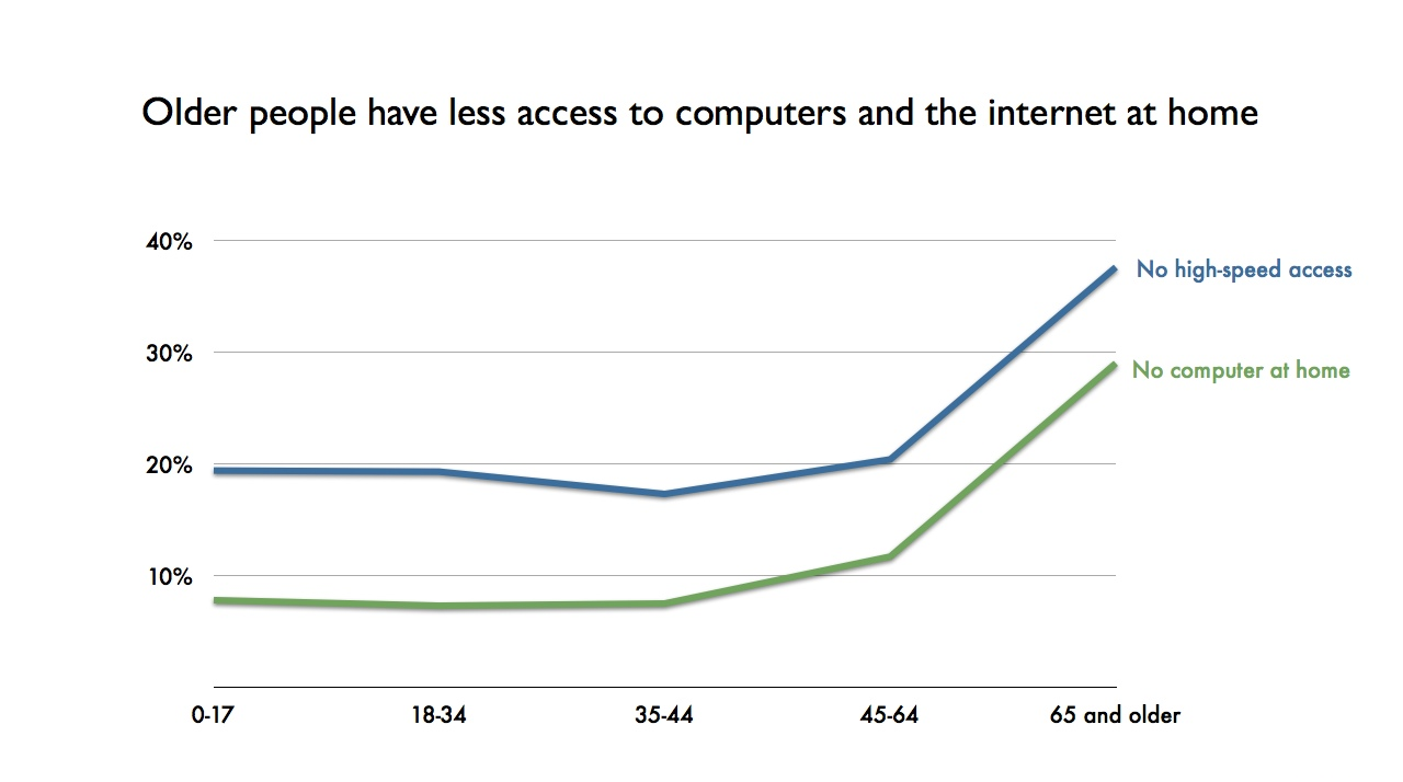 Older people have less access to computers and the internet... | Prison ...