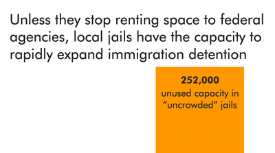 Unless they stop renting space to federal agencies, local... | Prison ...