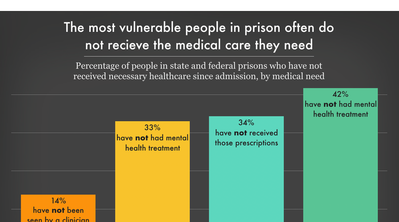 Vulnerable People Vulnerable States