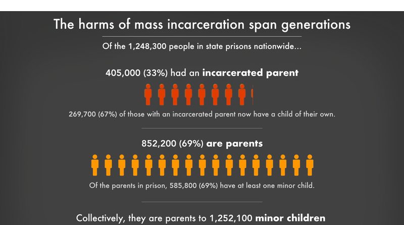 The harms of mass incarceration span generations | Prison Policy Initiative