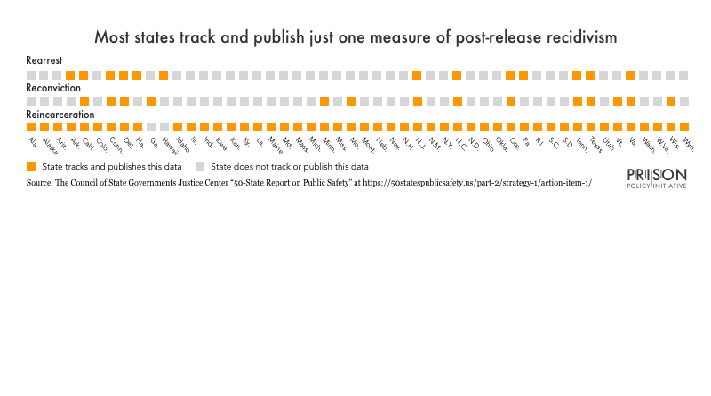 Most states track and publish just one measure of... | Prison Policy ...
