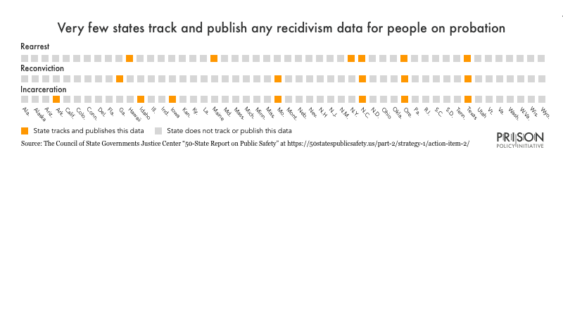 Very few states track and publish and recidivism data for... | Prison ...