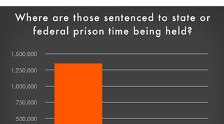 Where are those sentenced to state or federal prison time... | Prison ...